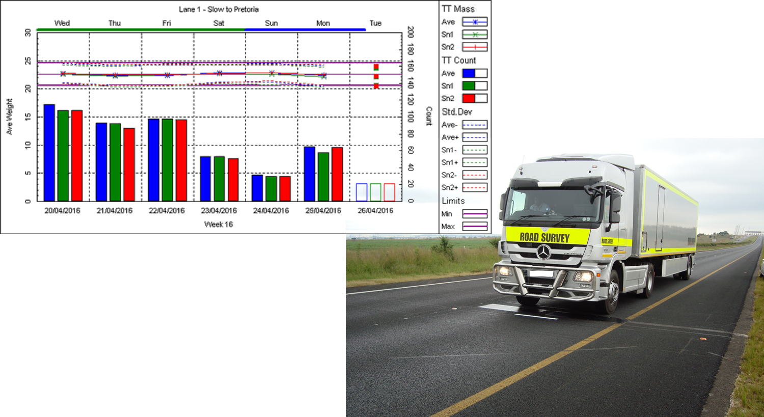 Freight and Transportation Studies - ISWIM